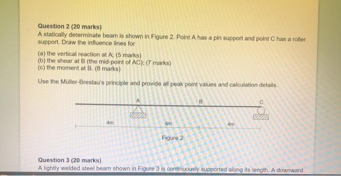 Solved Question 2 (20 marks) A statically determinate beam | Chegg.com