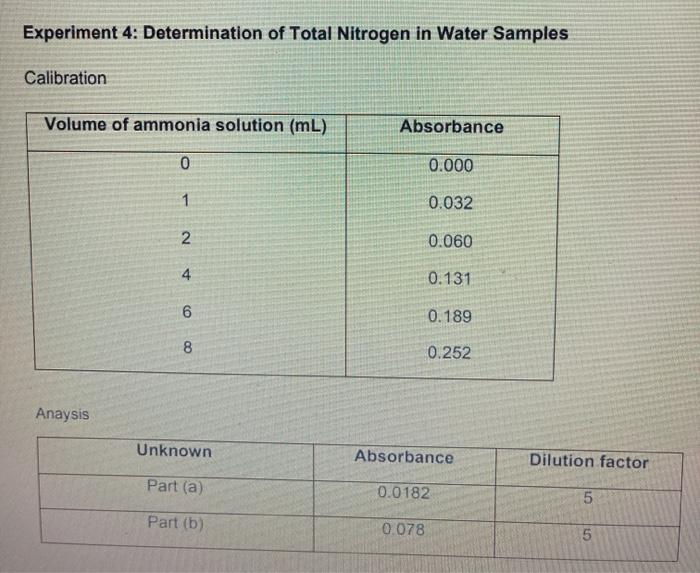 Solved Experiment 4: Determination of Total Nitrogen in | Chegg.com