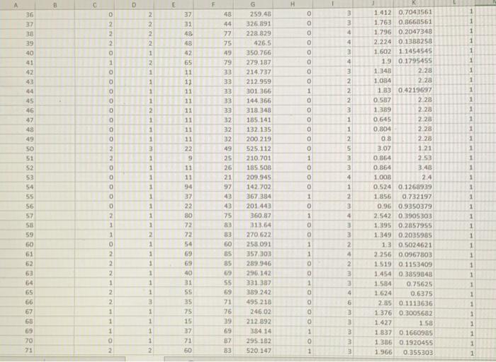 Solved Descriptive Abstract: This dataset comprises 104 | Chegg.com