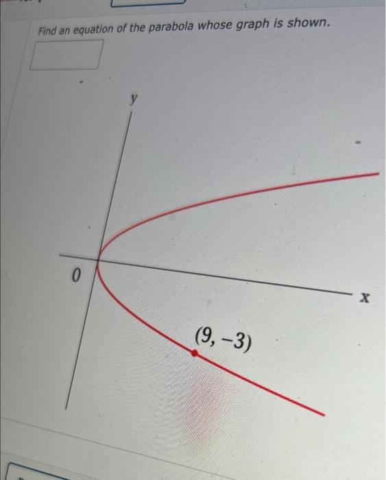 Solved Find an equation of the parabola whose graph is | Chegg.com