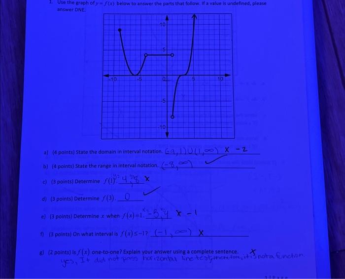 Solved 1. Use the graph of y=f(x) below to answer the parts | Chegg.com