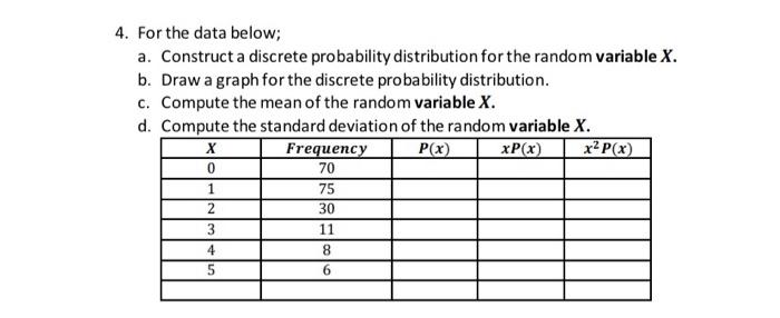 Solved 4. For the data below; a. Construct a discrete | Chegg.com