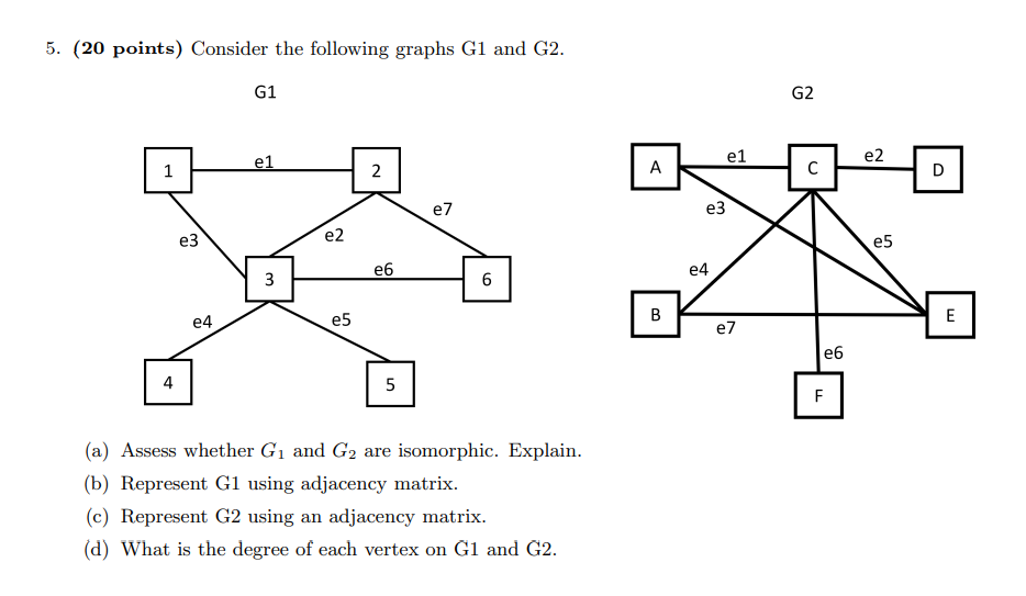 Solved (20 ﻿points) ﻿Consider the following graphs G1 ﻿and | Chegg.com