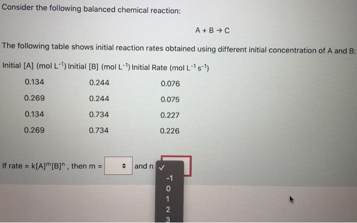Solved Consider the following balanced chemical reaction: | Chegg.com