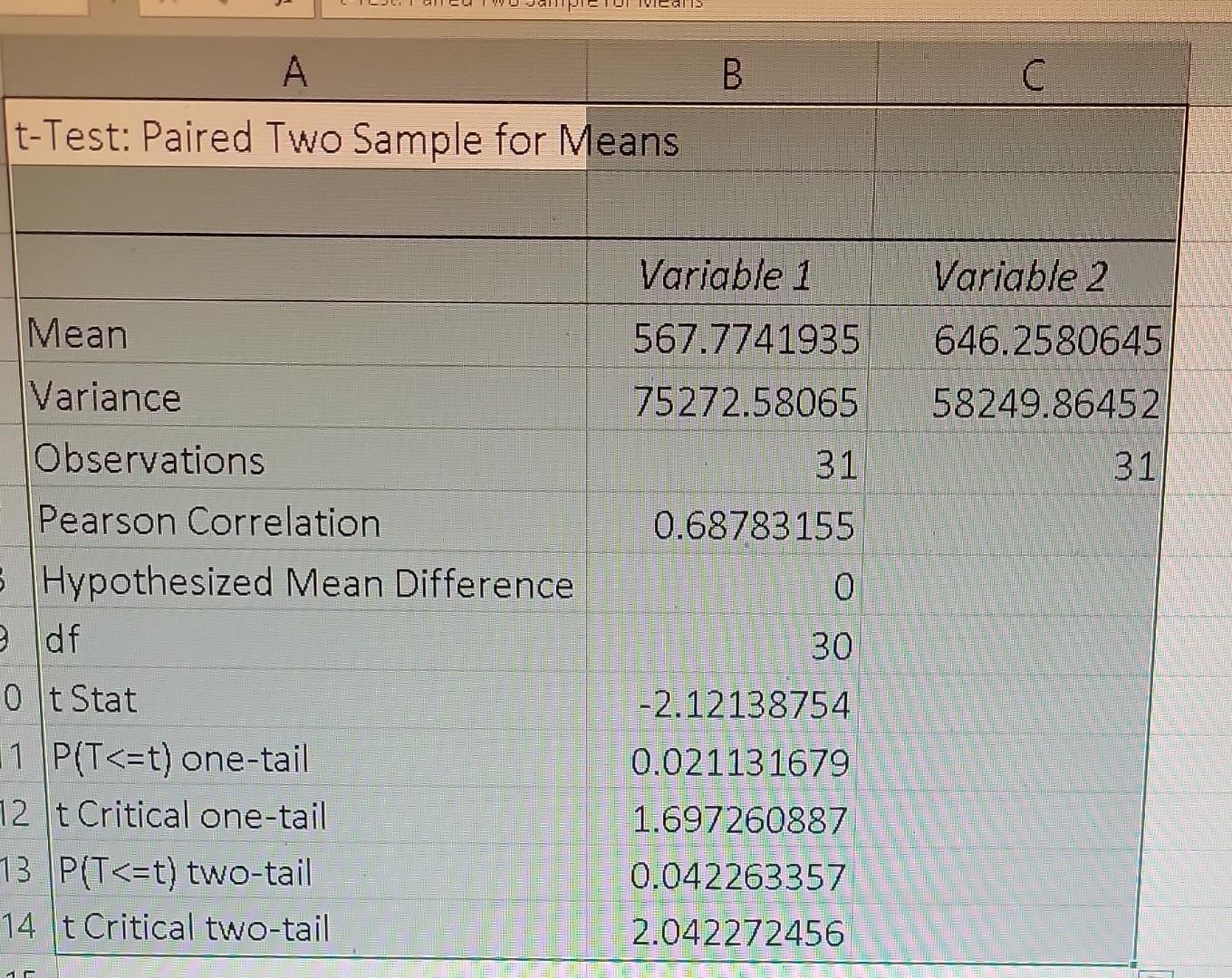 Solved Ho = Word count guidance does not impact word count | Chegg.com