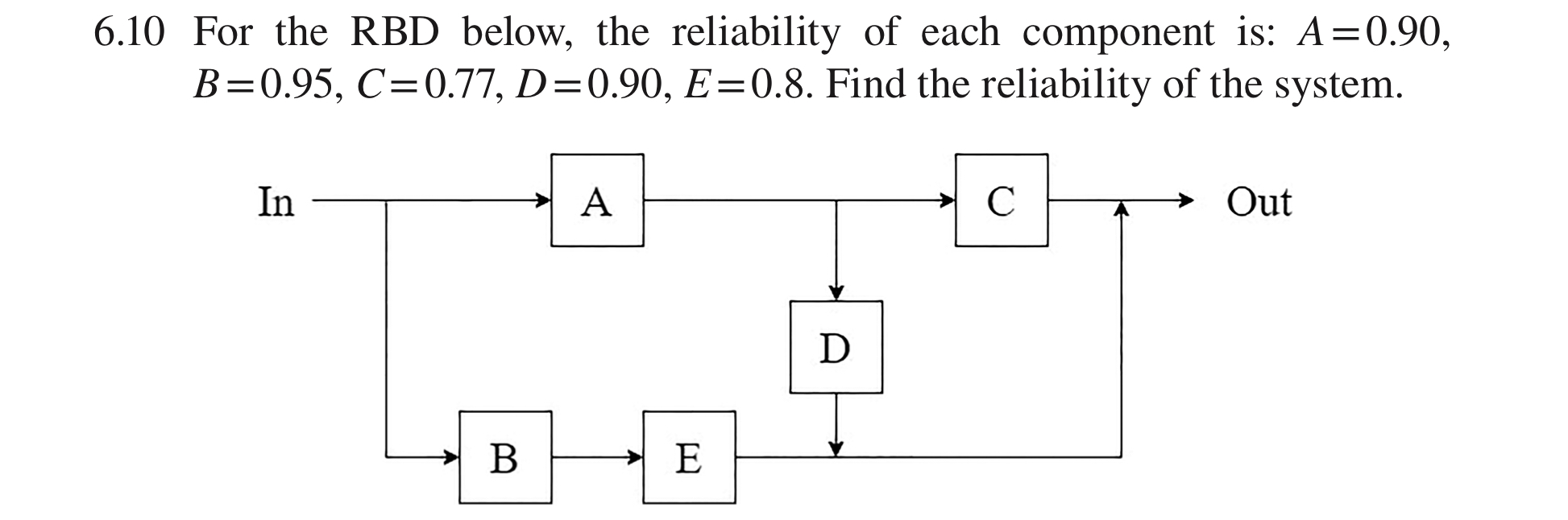 Solved 6.10 ﻿For the RBD below, the reliability of each | Chegg.com
