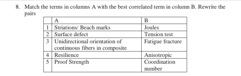 Solved Match the terms in columns A with the best correlated | Chegg.com