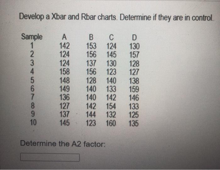 Solved Develop a Xbar and Rbar charts. Determine if they are | Chegg.com