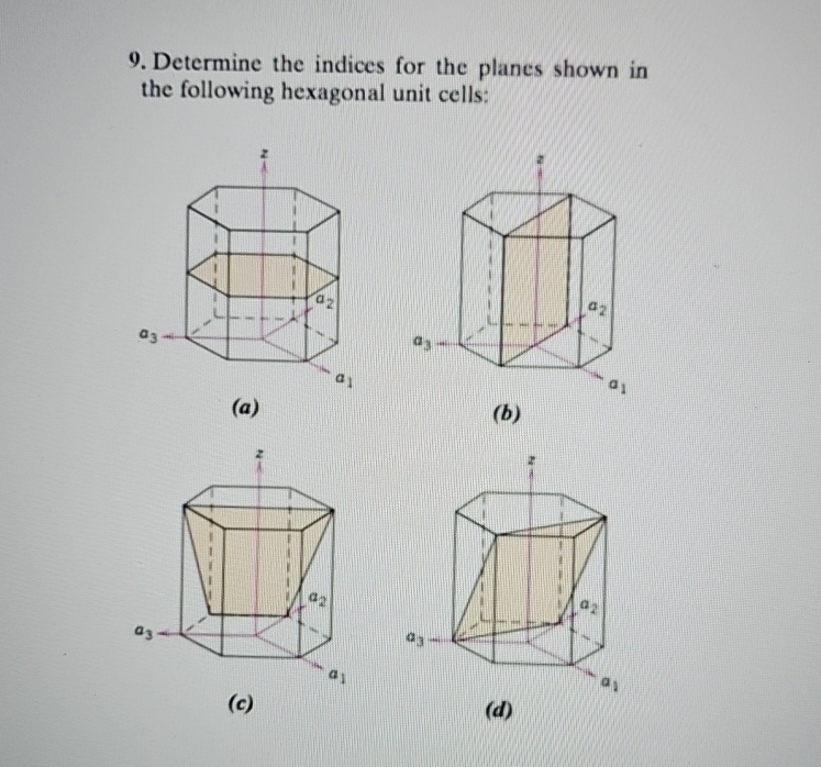 Solved Determine the indices for the planes shown in the | Chegg.com