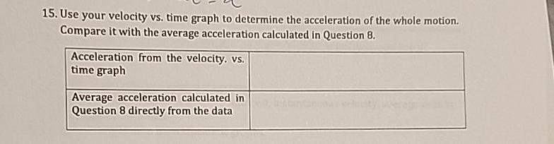 Solved Use your velocity vs. ﻿time graph to determine the | Chegg.com