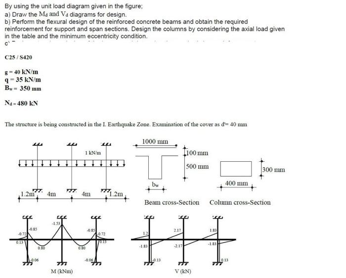 Solved By using the unit load diagram given in the figure;a) | Chegg.com