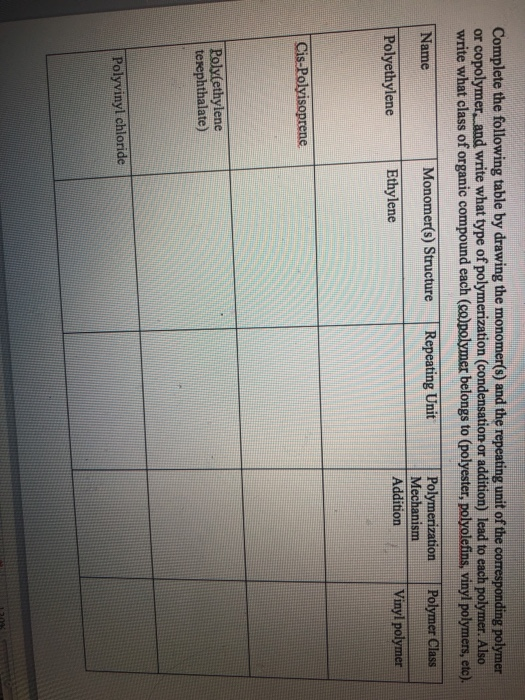 Solved Complete the following table by drawing the | Chegg.com