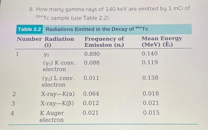 Solved 234 8. How many gamma rays of 140 keV are emitted by | Chegg.com