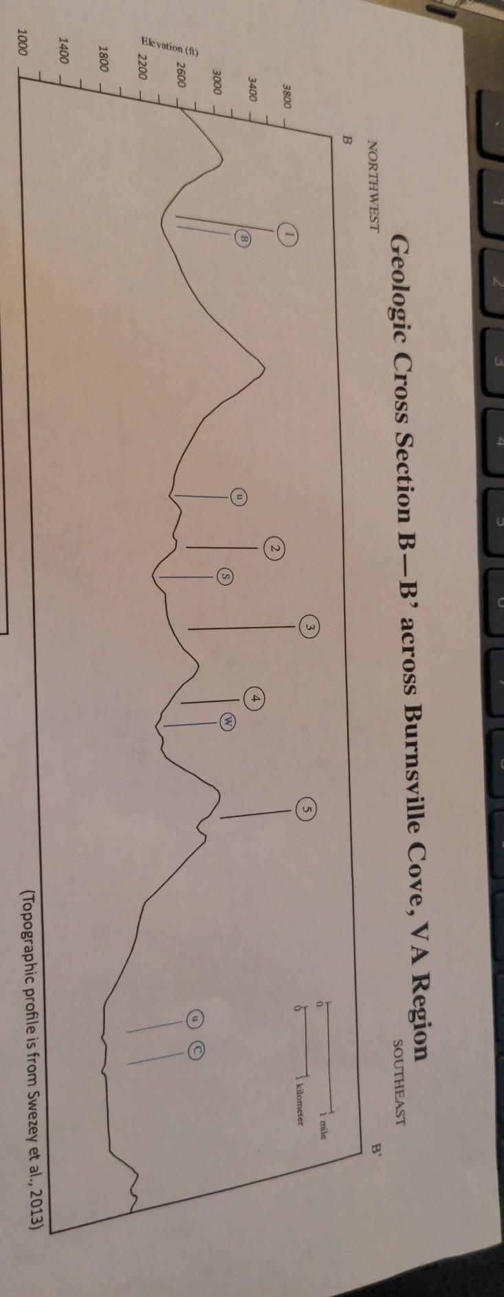 Constructing a Geologic Cross Section Exercise On the | Chegg.com