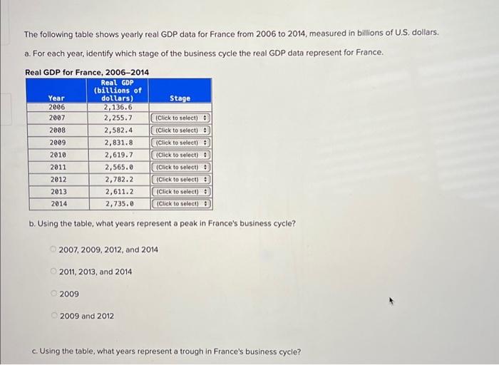 Solved The following table shows yearly real GDP data for | Chegg.com