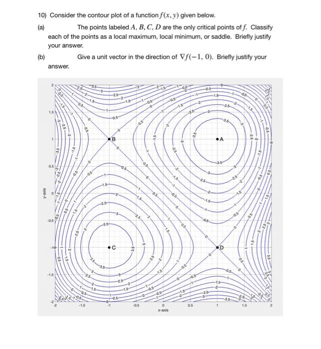 Solved 10) Consider the contour plot of a function f(x,y) | Chegg.com