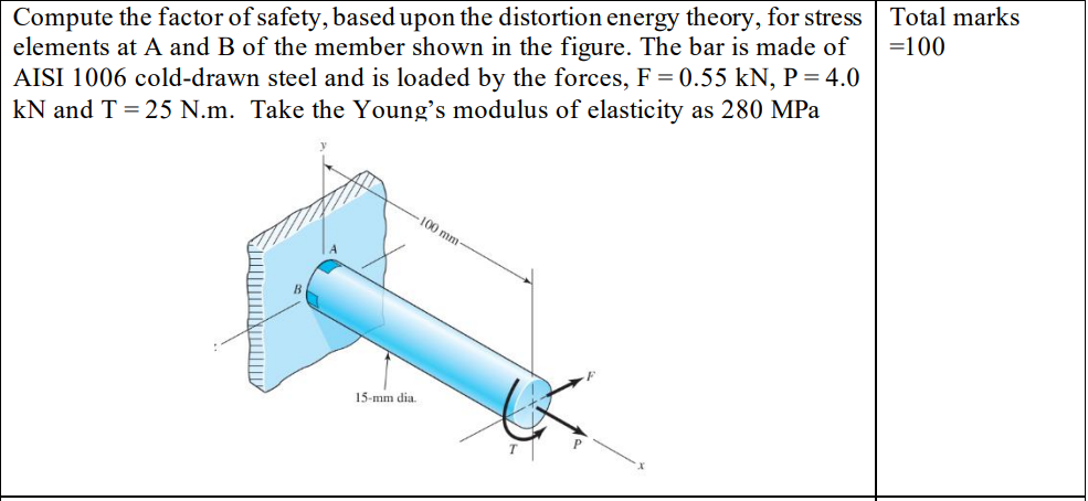 Solved Compute the factor of safety, based upon the | Chegg.com