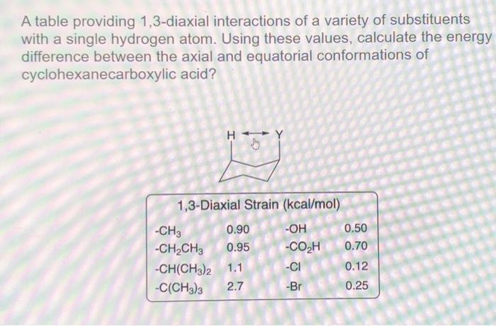 Solved A table providing 1,3-diaxial interactions of a | Chegg.com