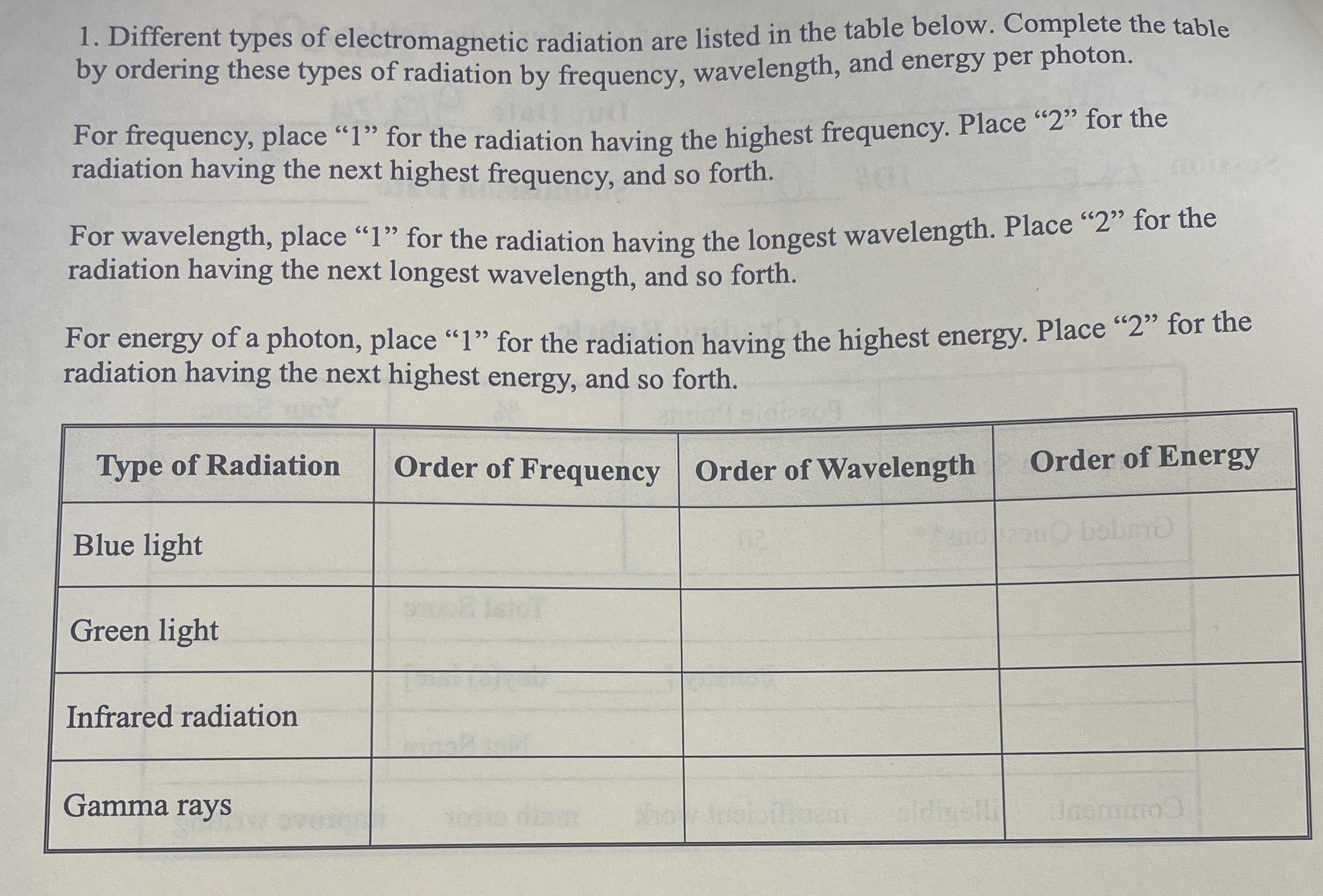 Solved Different types of electromagnetic radiation are | Chegg.com