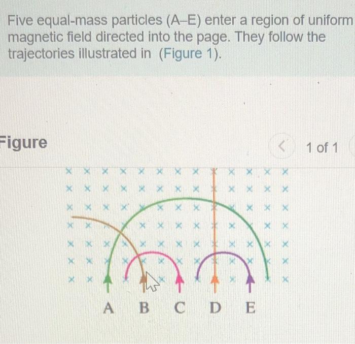 Solved Five equal-mass particles (A-E) enter a region of | Chegg.com