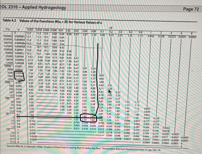 Solved please do this and if possible show all steps and | Chegg.com