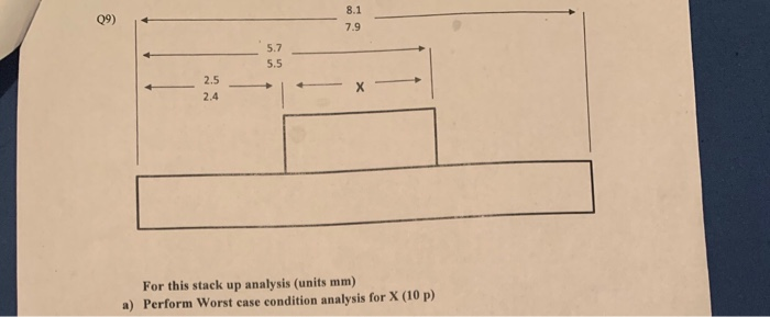 Solved 8.1 7.9 5.7 5.5 2.5 X 2.4 For this stack up analysis | Chegg.com