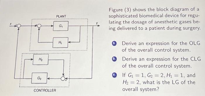 Figure (3) shows the block diagram of a sophisticated | Chegg.com