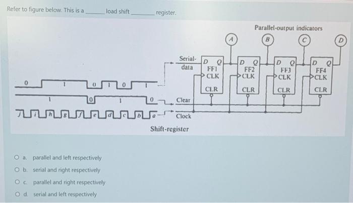 Solved Refer to figure below. This is a load shift register | Chegg.com