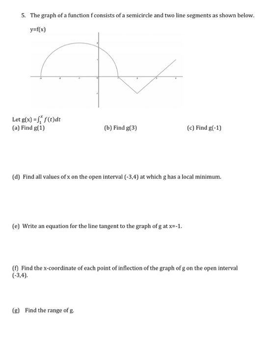 Solved 5. The graph of a function fconsists of a semicircle | Chegg.com