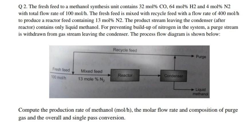Solved Q 2. The fresh feed to a methanol synthesis unit | Chegg.com