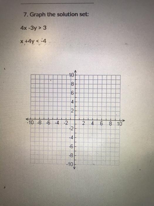 Solved 7. Graph the solution set: 4x-3y > 3 x +4y