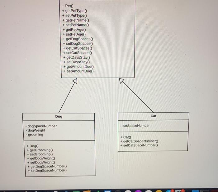 Solved 1. Your supervisor has provided you with the Pet BAG | Chegg.com