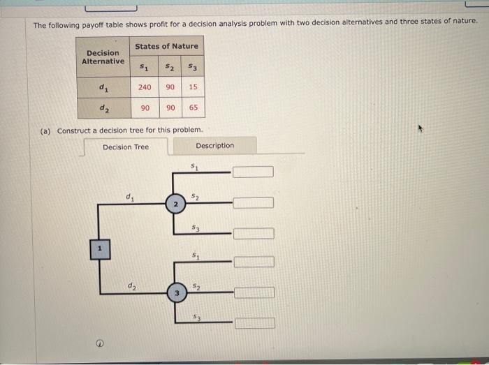 Solved The following payoff table shows profit for a | Chegg.com
