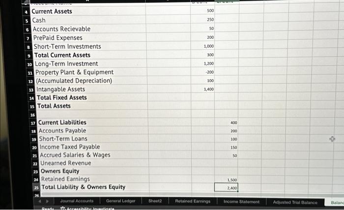 Make a retained earnings statement using the numbers | Chegg.com
