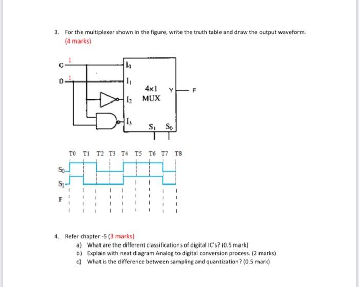 Solved 3. For the multiplexer shown in the figure, write the | Chegg.com