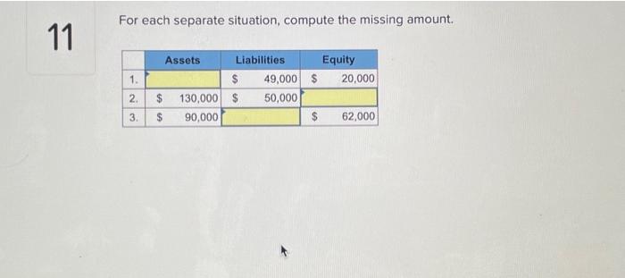 Solved For each separate situation, compute the missing | Chegg.com Solved For each separate situation, compute the missing | Chegg.com