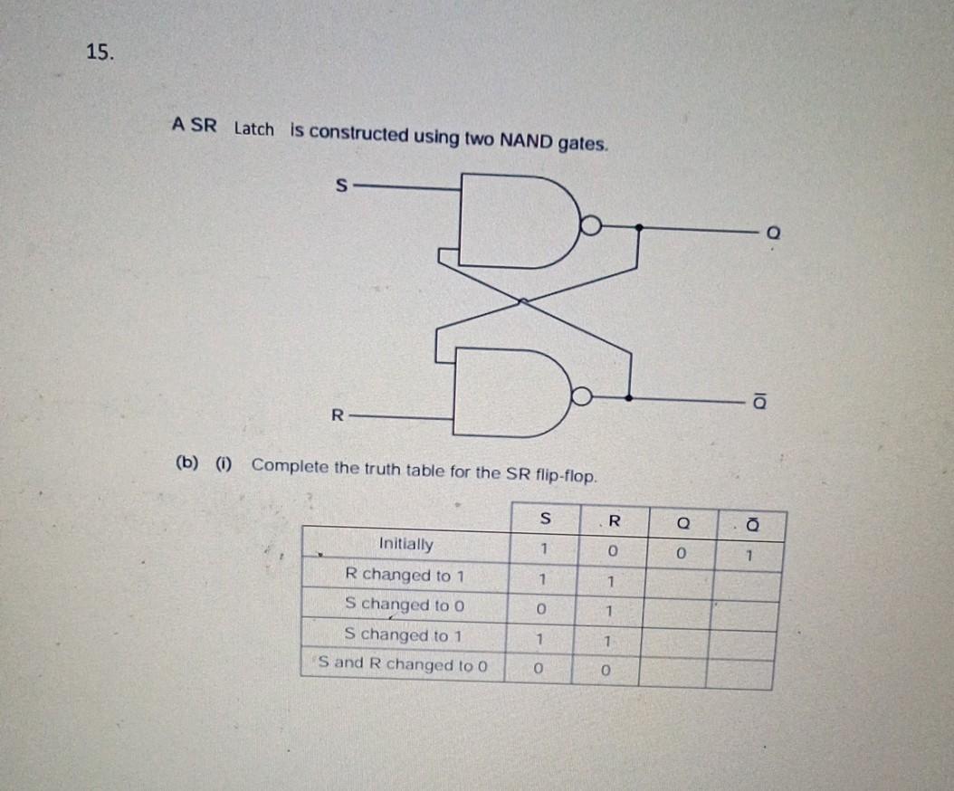 Solved 15. A SR Latch is constructed using two NAND gates. S | Chegg.com