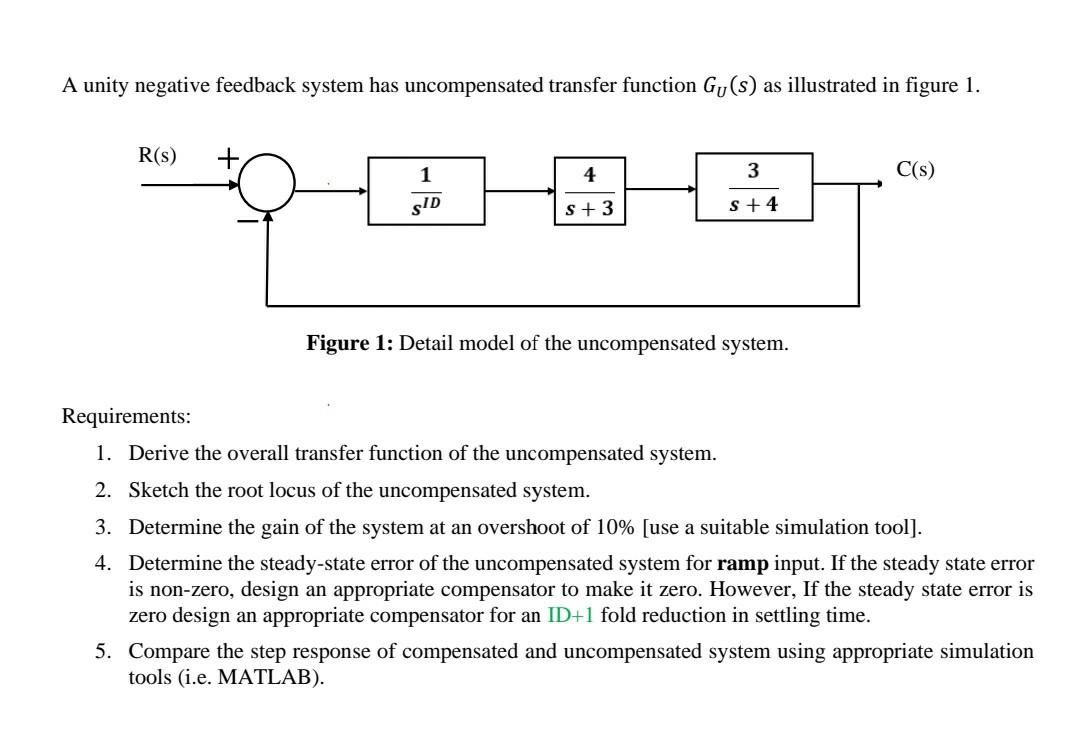 Solved A unity negative feedback system has uncompensated | Chegg.com