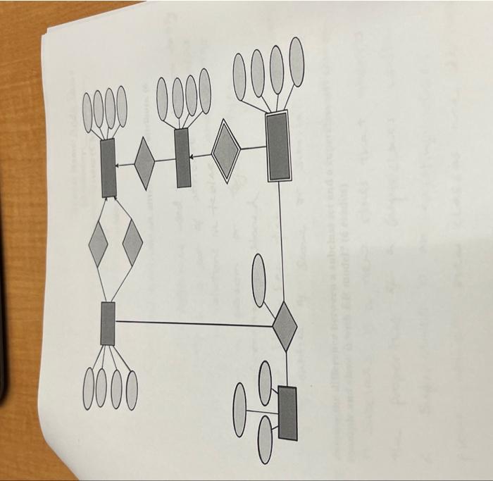 Solved 6. Consider the following set of requirements for a | Chegg.com