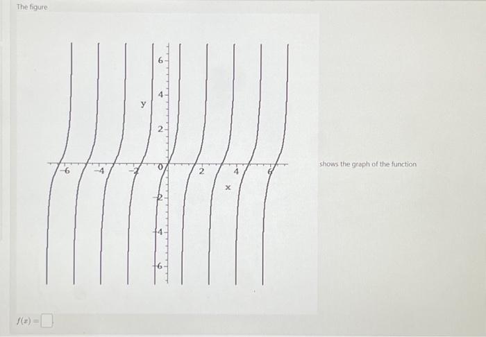 Solved The figure f(x) = 6 -4 y 6 2 X 4 shows the graph of | Chegg.com