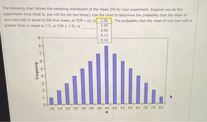 Solved The following chart shows the sampling distribution | Chegg.com
