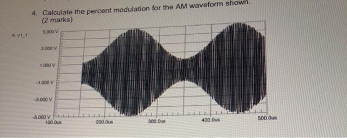 Solved 4. Calculate the percent modulation for the AM | Chegg.com