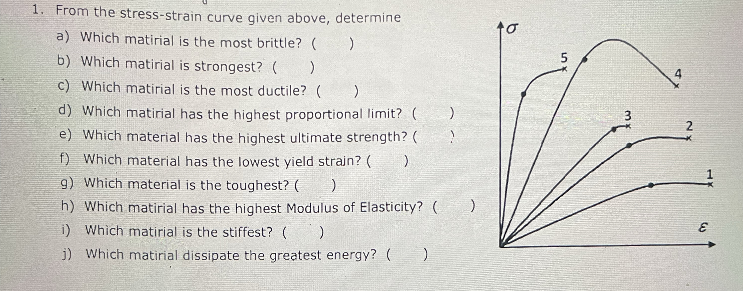 Solved From the stress-strain curve given above, determinea) | Chegg.com