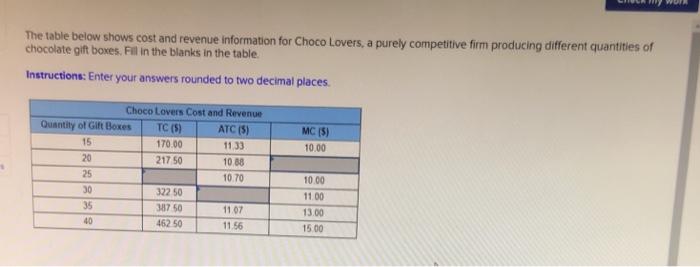 Solved WO The table below shows cost and revenue information | Chegg.com
