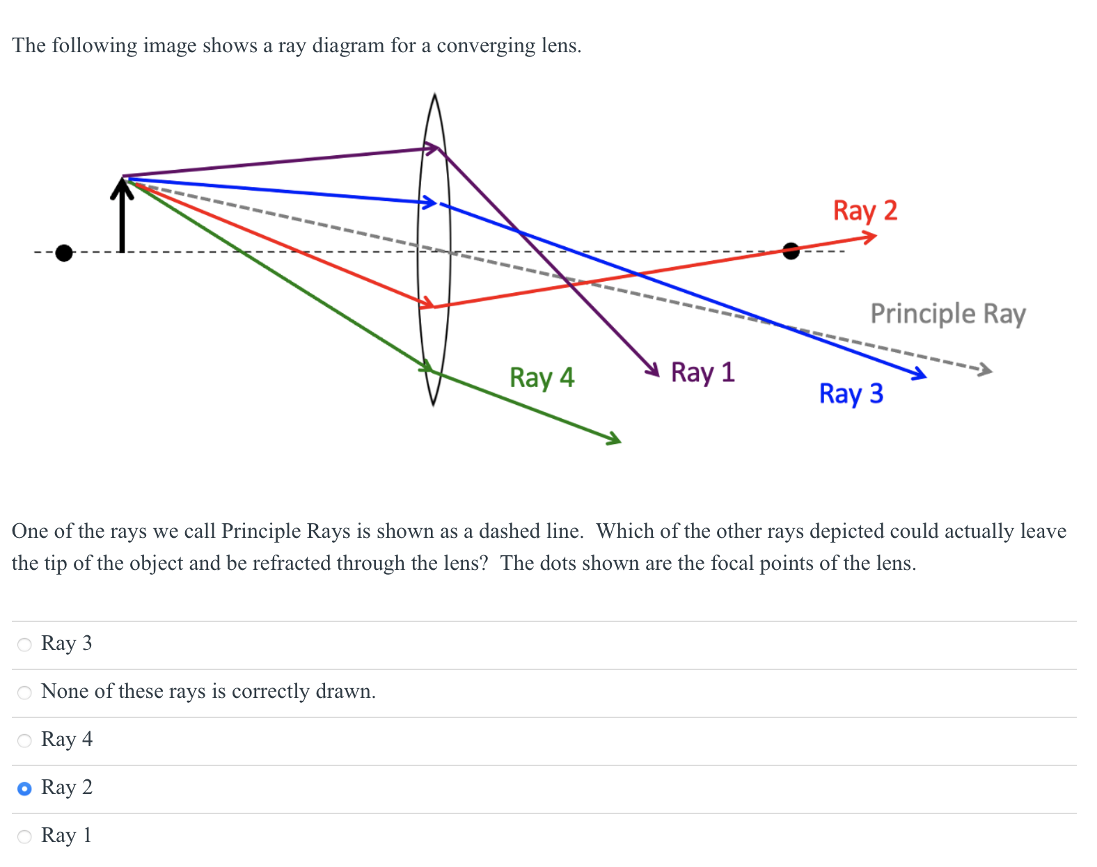 Solved One of the rays we call Principle Rays is shown as a | Chegg.com