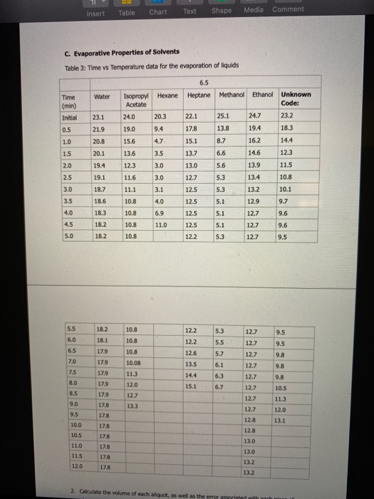 Solved Plot a time vs temperature data from table 3 for your | Chegg.com