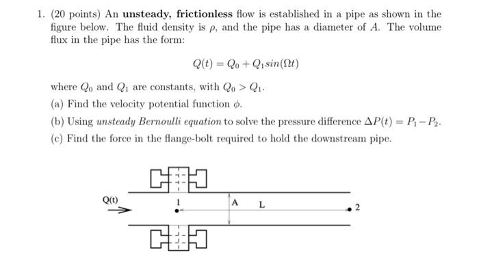 1. (20 points) An unsteady, frictionless flow is | Chegg.com