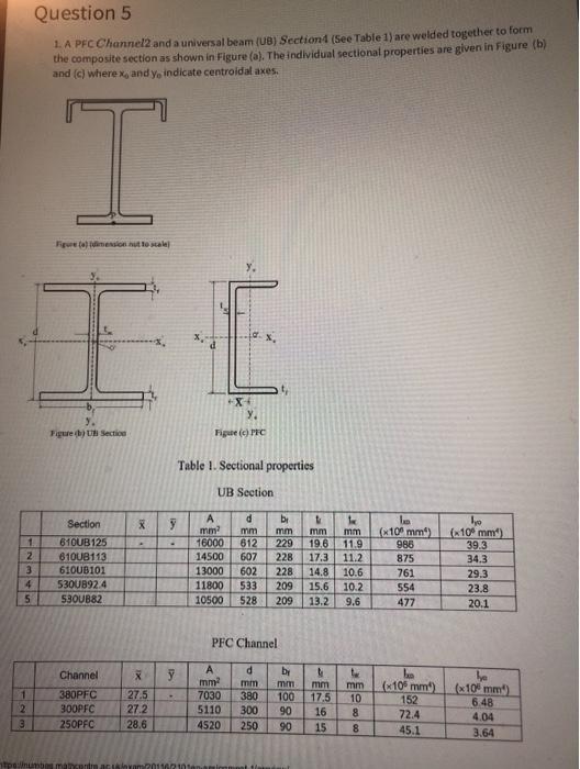 Solved Question 5 1. A PFC Channel2 and a universal beam | Chegg.com
