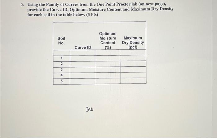 Solved 5. Using the Family of Curves from the One Point | Chegg.com