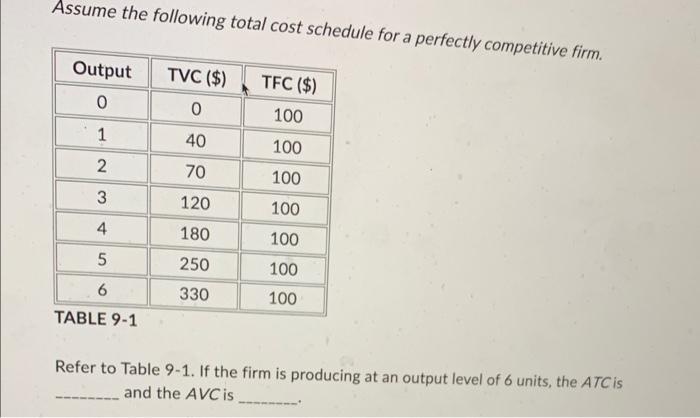 Solved Assume the following total cost schedule for a | Chegg.com